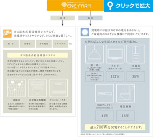 家庭用燃料電池エネファーム | 北陸ガス